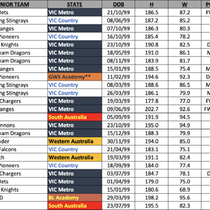 Bishop's final 2017 AFL Draft Rankings 1 | BigFooty Forum